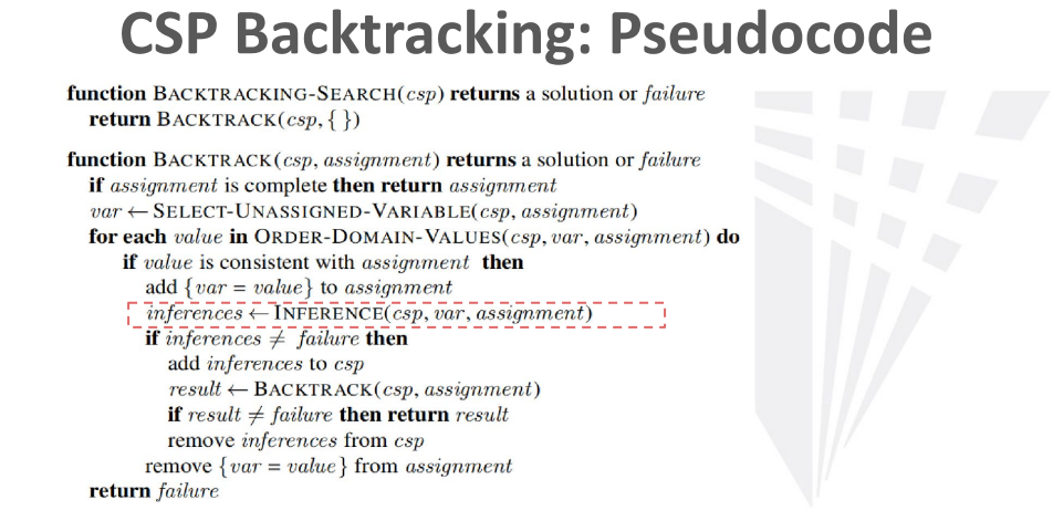 关于人工智能-CSP算法的总结 - 知乎