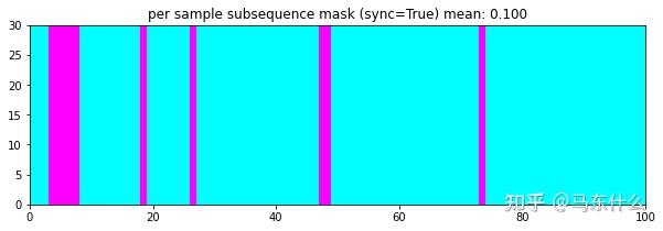 A Transformer-based Framework for Multivariate Time Series ...