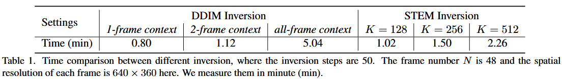 【视频编辑】STEM-inv论文讲解 - 知乎