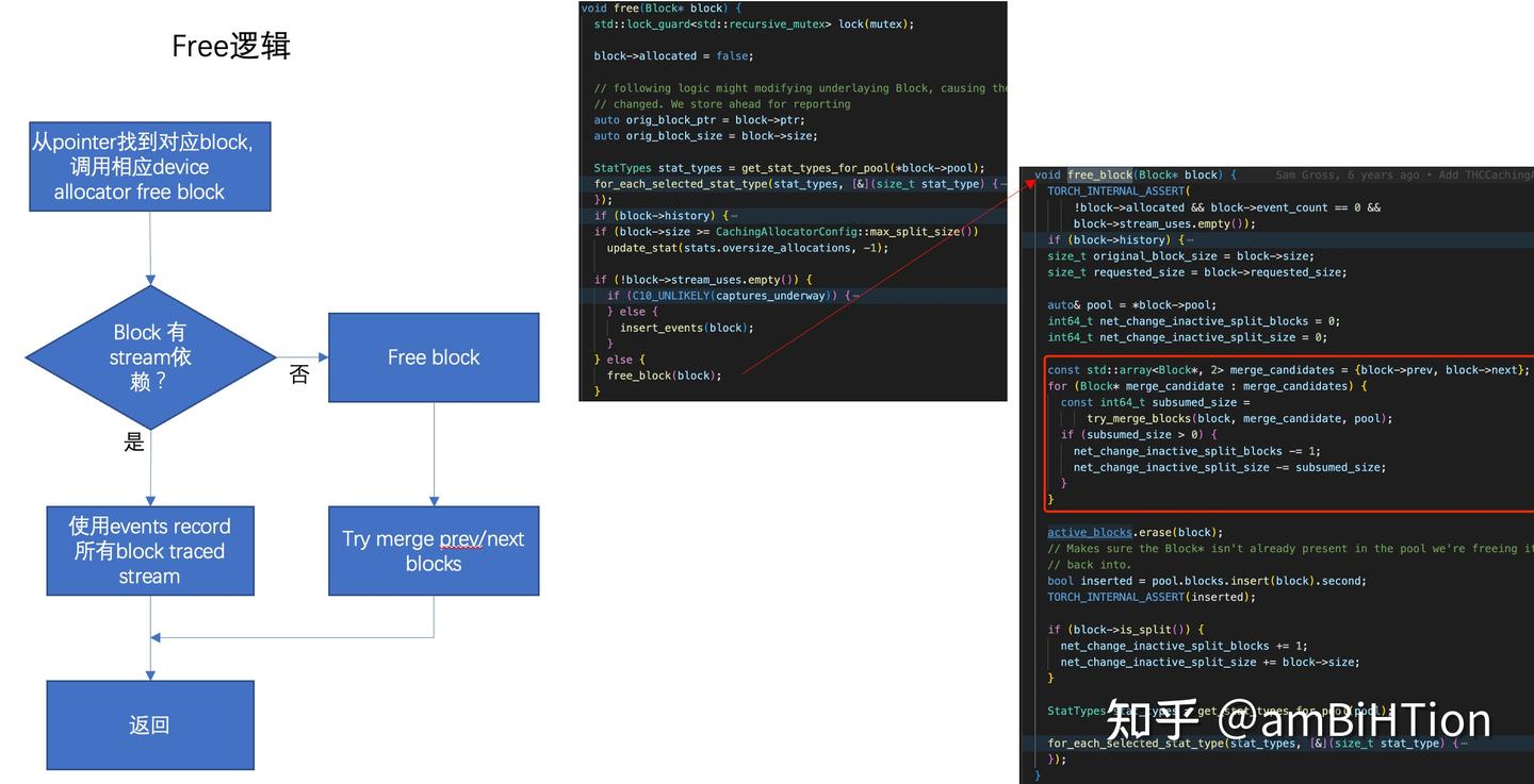 PyTorch CUDA backend - 知乎