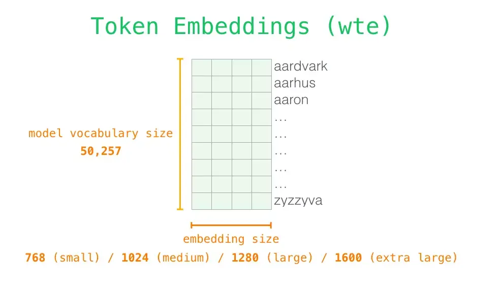 完全图解GPT-2：看完这篇就够了（一） - 知乎