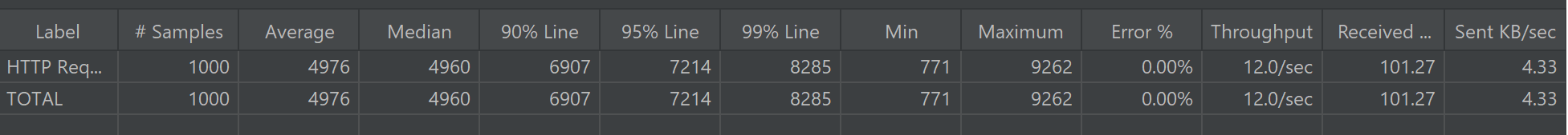 vllm vs TGI 部署 llama v2 7B 踩坑笔记 - 知乎