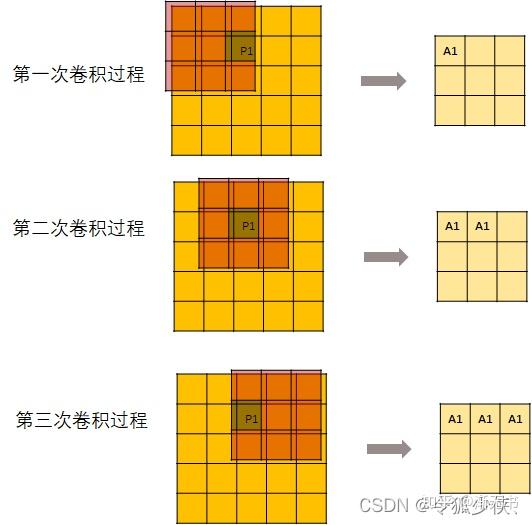3d稀疏卷积——spconv源码剖析（一） - 知乎