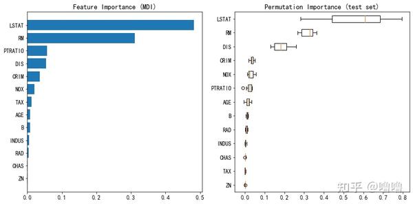 GBDT算法——理论与sklearn代码实现 - 知乎