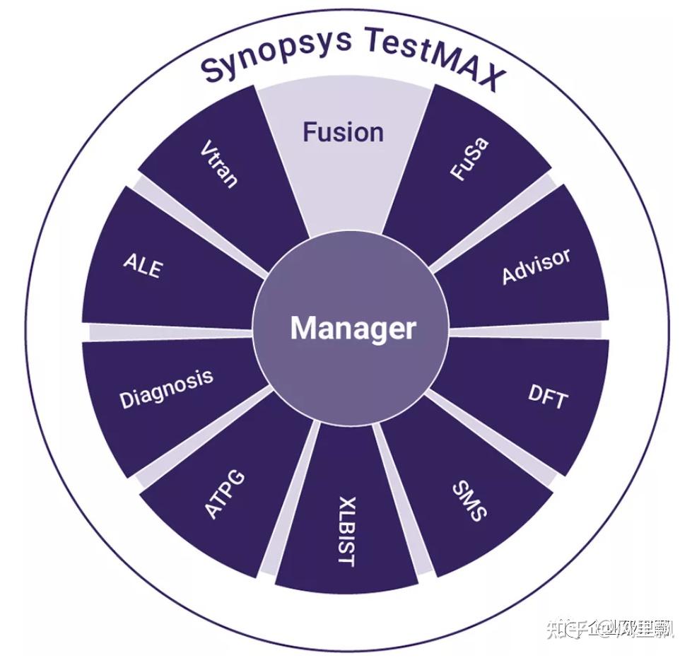 工业软件-新思科技（Synopsys, Inc.）-芯片为软件提供强力支持 - 知乎