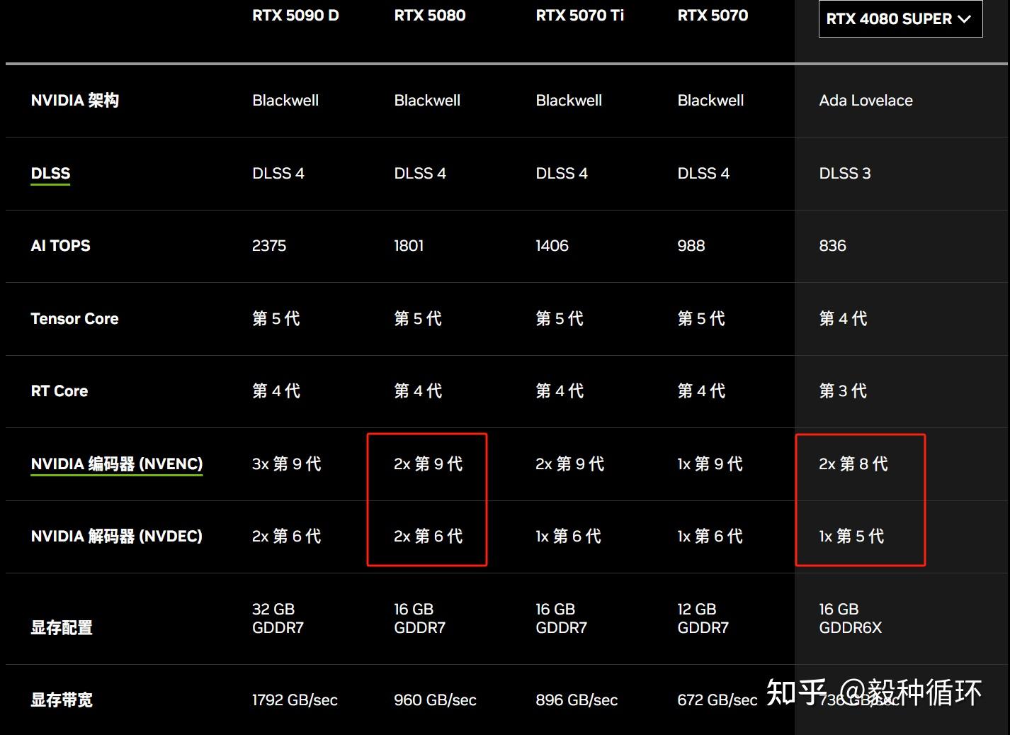 RTX50系显卡的体验和思考——未来游戏和创作的重点必然在于「AI」 - 知乎