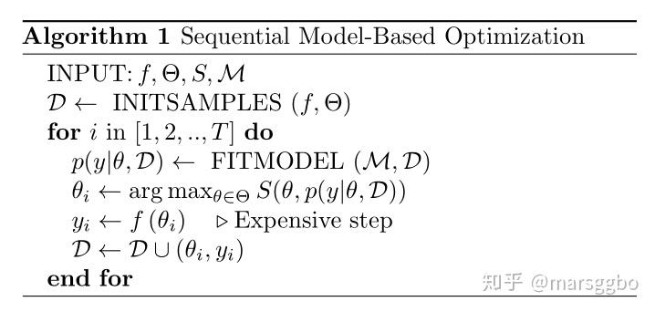AutoML综述更新 【AutoML：A Survey of the State-of-the-Art】 - 知乎