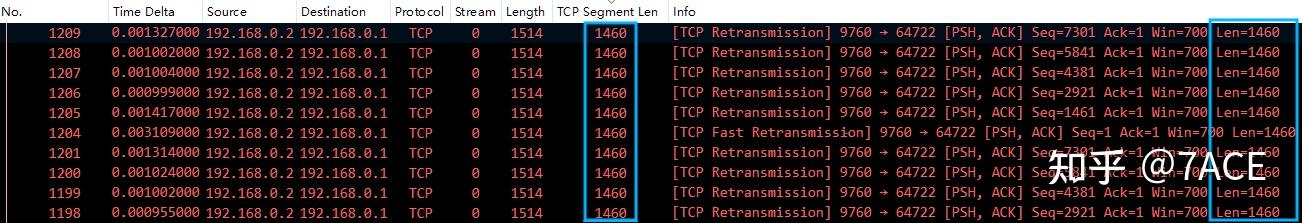 Wireshark TS | Packet Challenge 之 TCP 重传案例分析 - 知乎
