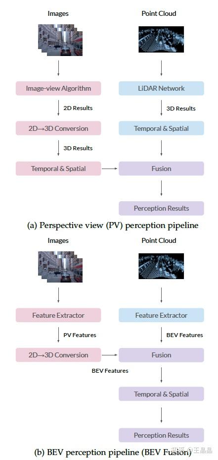 多模态BEV Detection - 知乎
