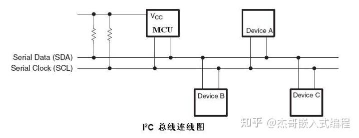 I2C原理+INA226功率监测模块原理+STM32CubeMx驱动INA226 - 知乎