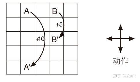 MDP 案例 （grid world） - 知乎