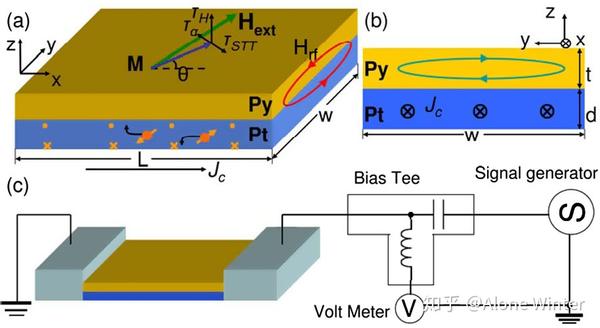 LLG 推导 ST-FMR - 知乎
