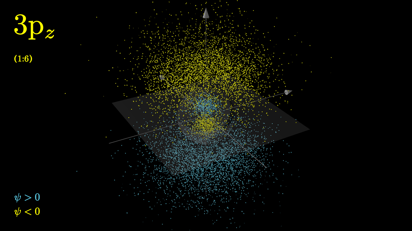 氢原子轨道的电子云图 - 知乎