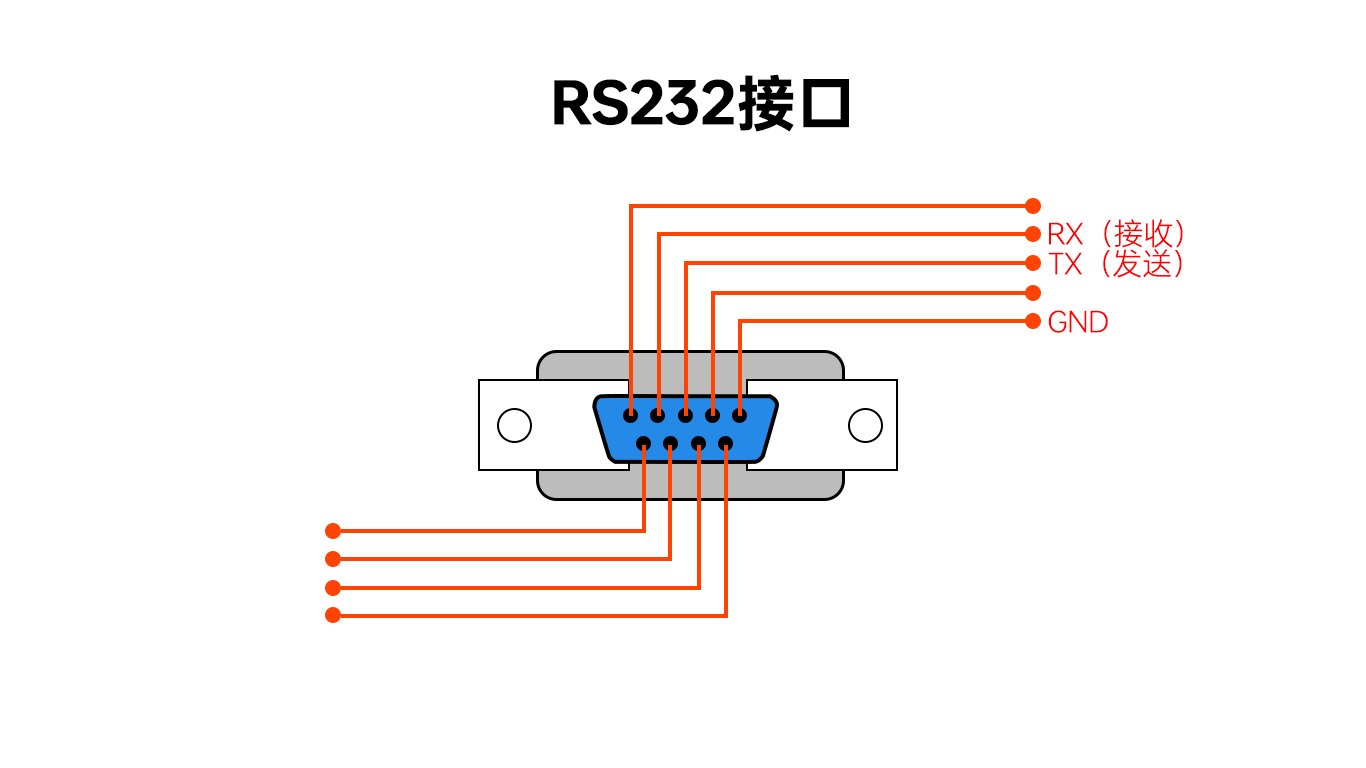 【物联网】看这篇就够了！串口通信、RS232、RS485最本质的区别！ - 知乎