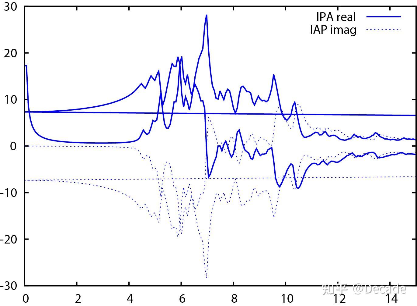 VASP从入门到入土：介电专项训练(一) - 知乎