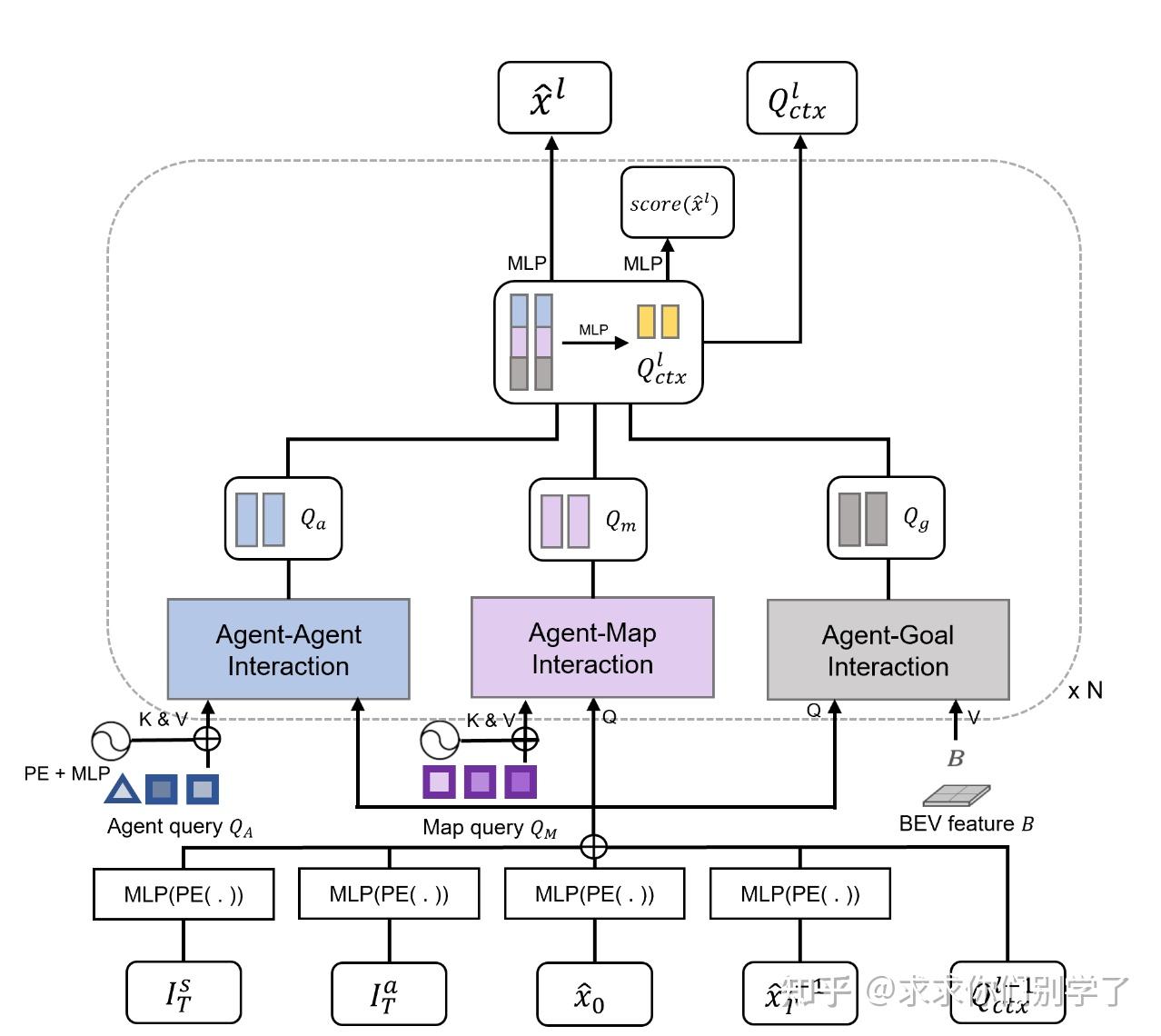 端到端自动驾驶Uniad详细讲解 - 知乎