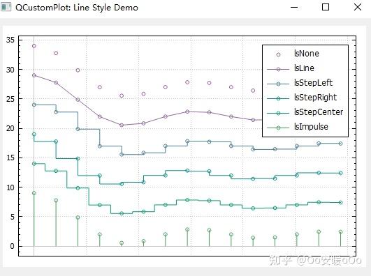 Qt QCustomPlot 下载及示例一览 - 知乎