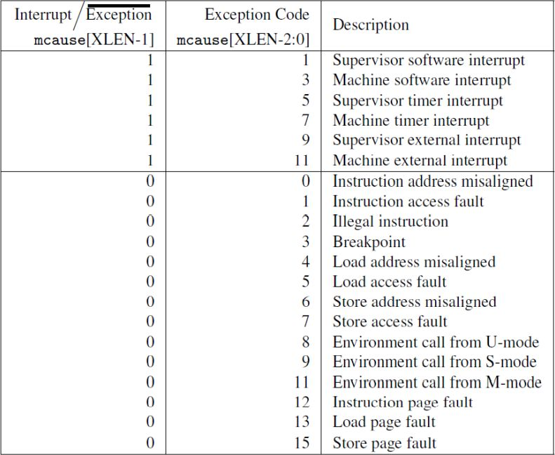 xv6的trap实现流程 - 知乎