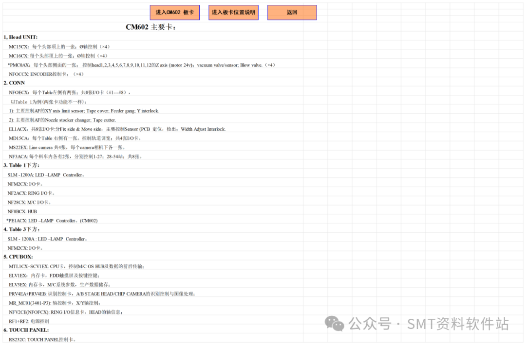 松下CM602 Card LAYOUT 各板卡布局 - 知乎