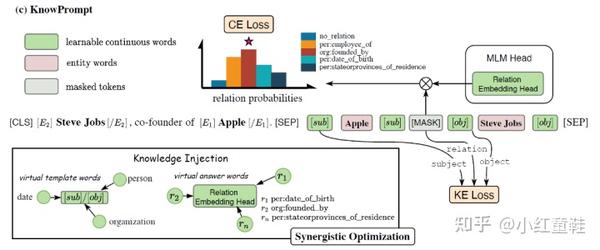 Prompt应用——信息抽取（NER & RE）任务 - 知乎