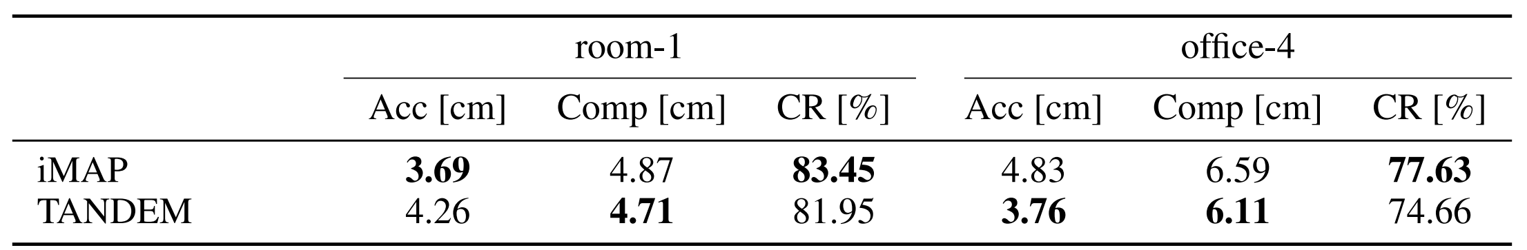 【论文阅读】TANDEM：Tracking and Dense Mapping in Real-time using Deep Multi-view Stereo使用深度多视立体几何实时跟踪与 ...