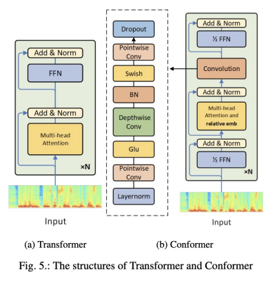 语音识别(ASR)论文优选：端到端ASR综述Recent Advances in End-to-End Automatic Speech Recognition - 知乎