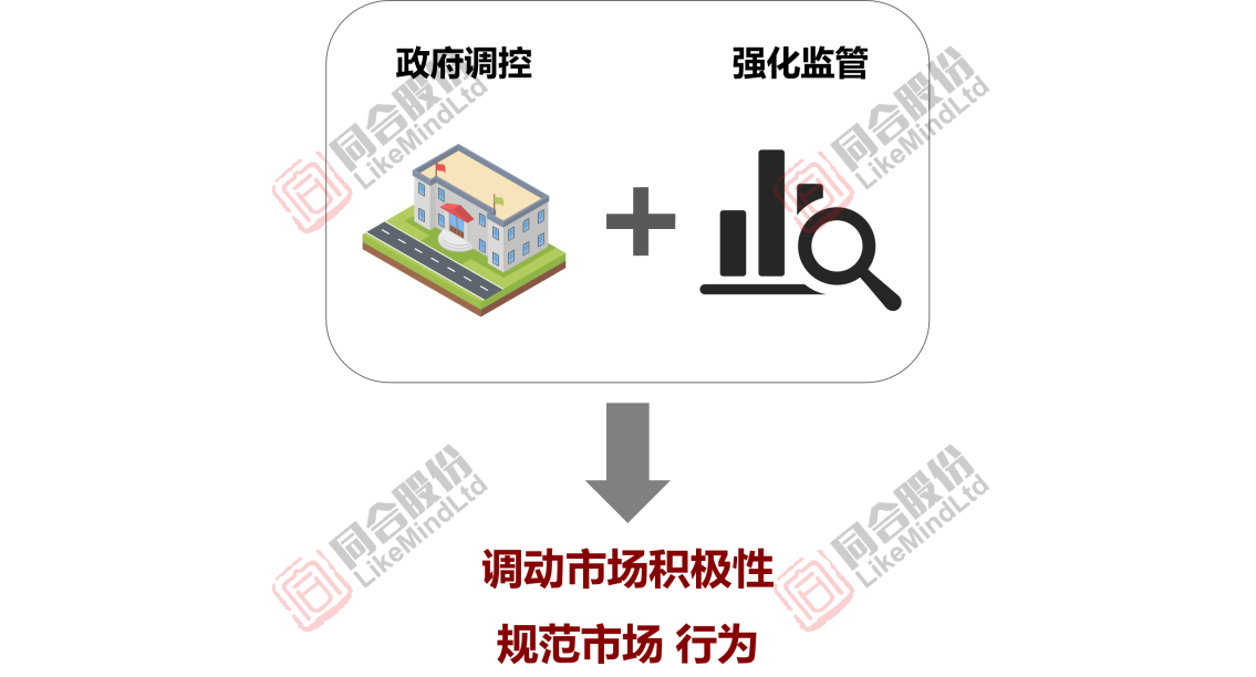 同合研究│首发！一文读懂，创新型产业用房的从0到1 知乎