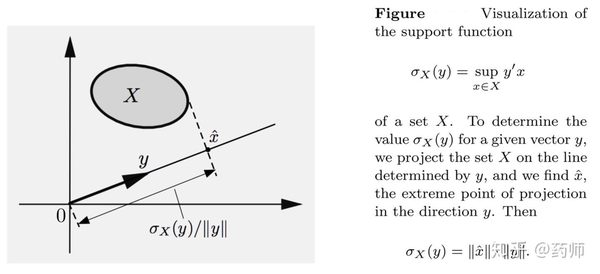 Convex Set - 知乎