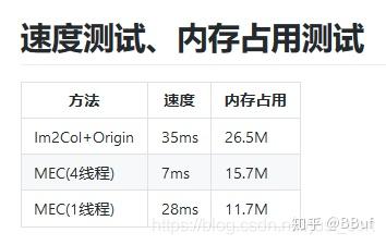 Im2Col+GEMM的改进方法MEC，一种更加高效的卷积计算策略 - 知乎