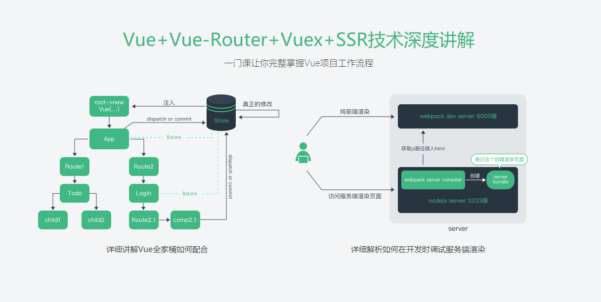 【良心推荐】不能错过的vue开发学习路线 知乎