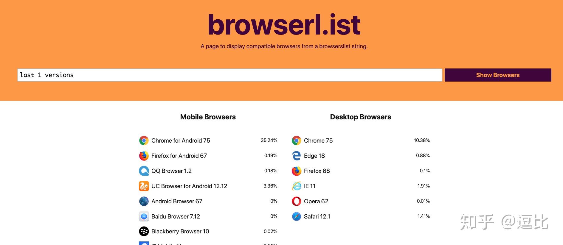 Autoprefixer + Browserslist 浏览器兼容配置 - 知乎