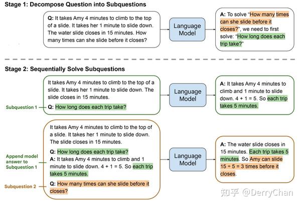 推理决策在大模型中探索Reasoning & Decision instruction learning on LLM A survey - 知乎