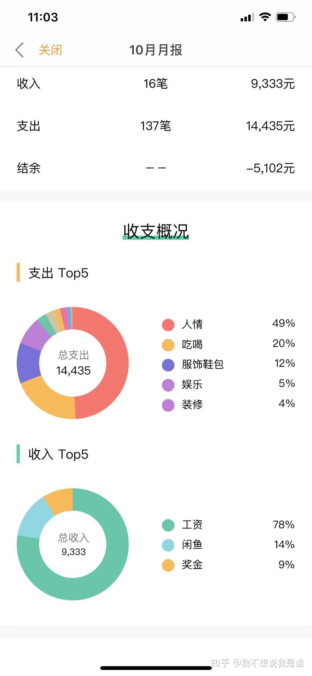 关于记账,我的收获 知乎