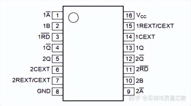 74HC123D/74HC123PW/CD74HC123PWR/AIP74HC123最新中文资料 - 知乎