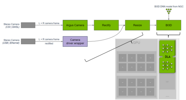 使用 DLA 在 NVIDIA Jetson Orin 上最大限度地提高深度学习性能 - 知乎