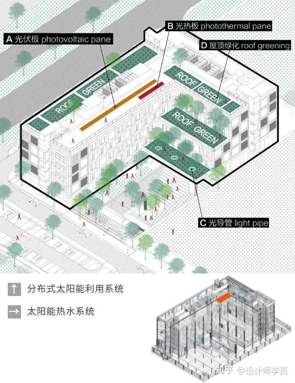 CAPOL Dream Office | 全生命周期绿色建筑 - 知乎