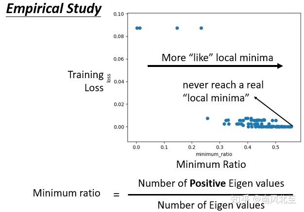 深度学习：Saddle Point v.s. Local Minima - 知乎