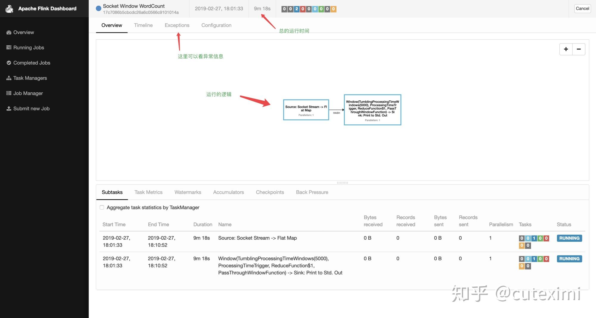 Flink 安装以及运行一个小例子 - 知乎