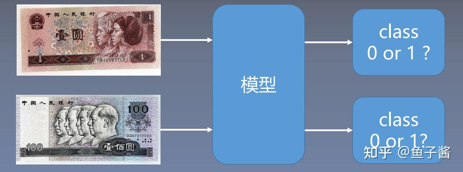 pytorch学习笔记：数据读取机制Dataloader与Dataset - 知乎