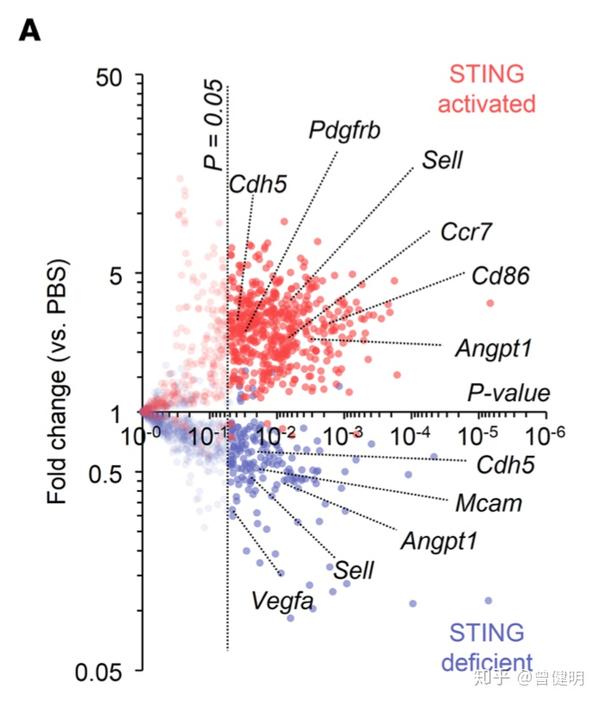 Nanostring的表达矩阵分析也是大同小异 - 知乎