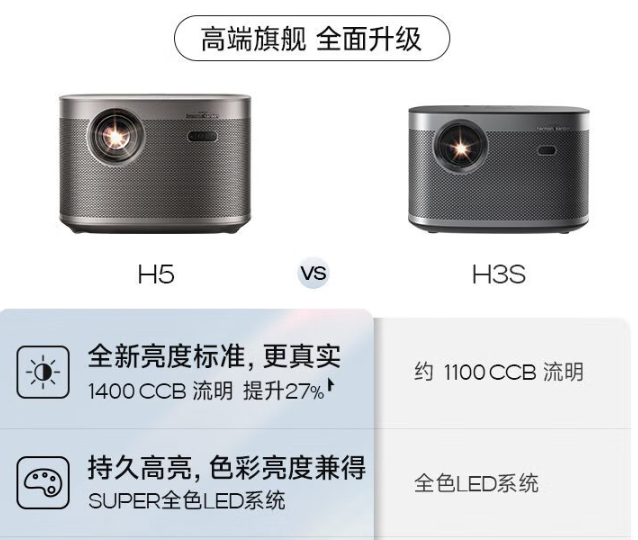 极米H5和坚果J10S哪款更值得买？作为投影仪老鸟，我更推荐它 - 知乎