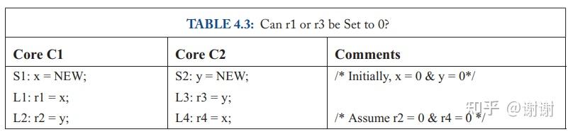 4 Total Store Order and the x86 Memory Model - 知乎