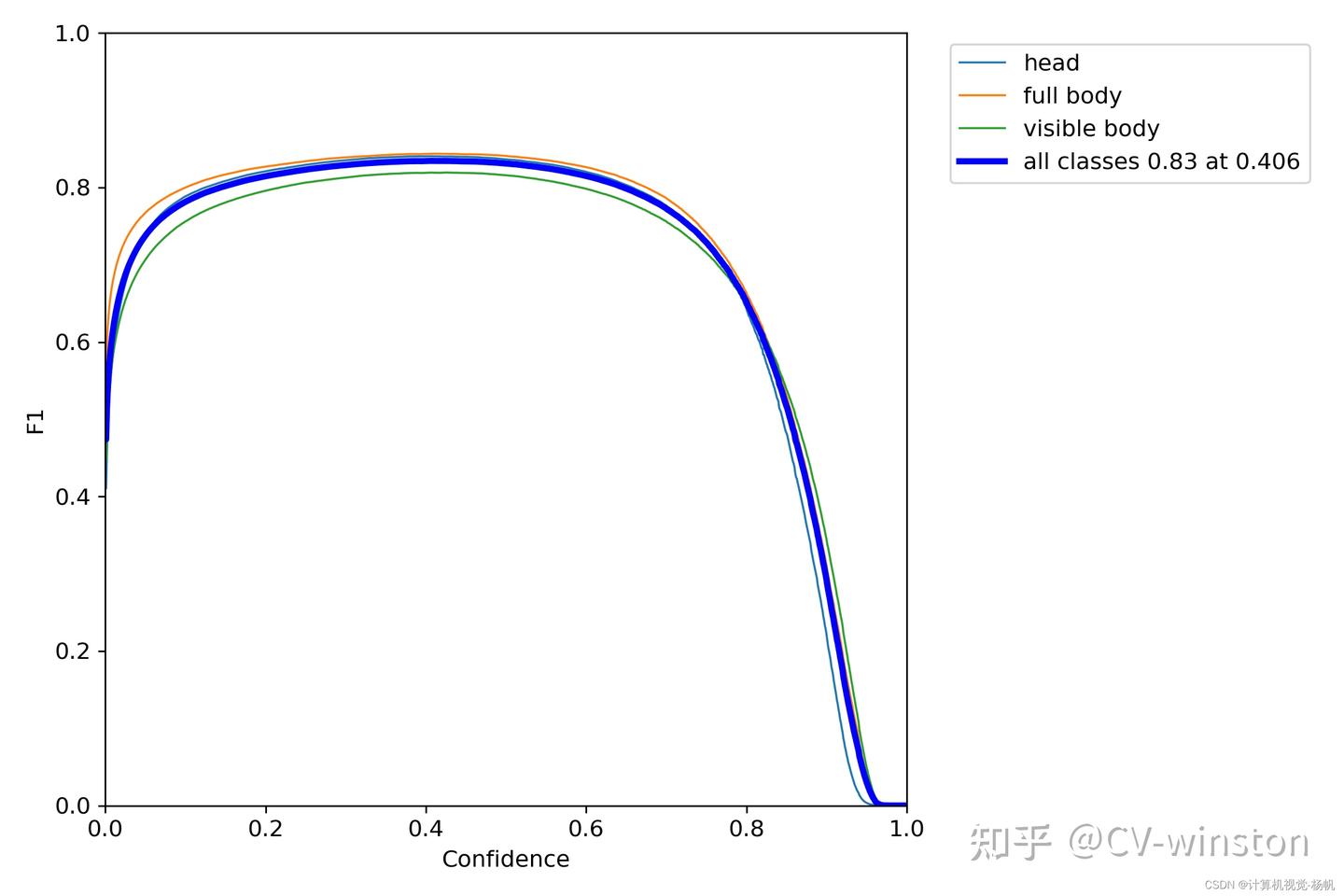 yolov7 训练crowded human 【head, full body, visible body box detection】 - 知乎
