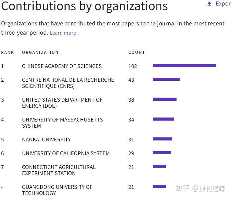[期刊点评] 第17期 Environmental Science-Nano（IF=8.131） - 知乎