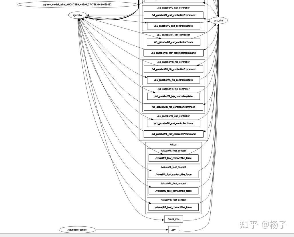 华为开源四足社区 - 知乎