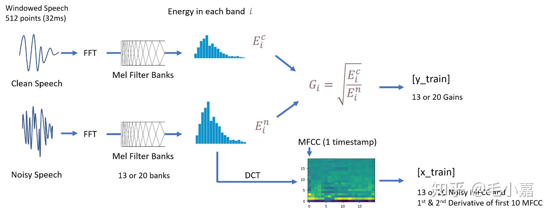 在MCU上撸RNNoise语音降噪 - 基于NNoM的定点神经网络 - 知乎