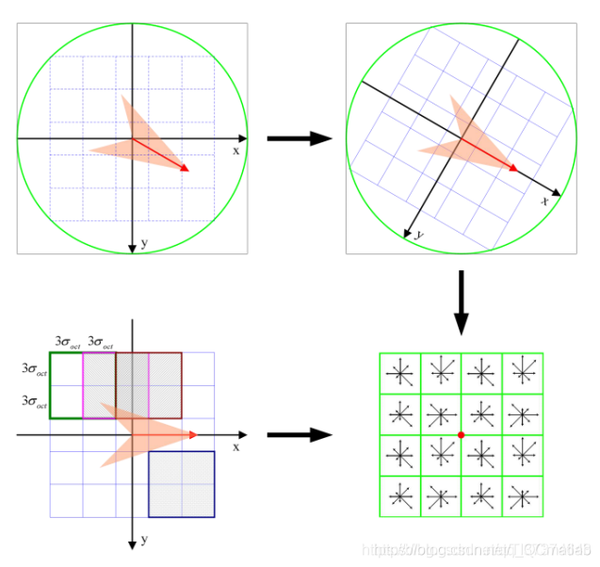 Matlab sift图像配准【详细解析 参考源码】 - 知乎