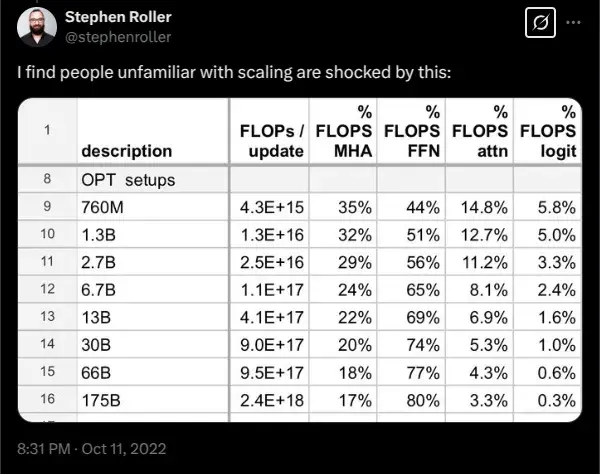 CS336 学习笔记之第一讲：总览与分词器 - 知乎