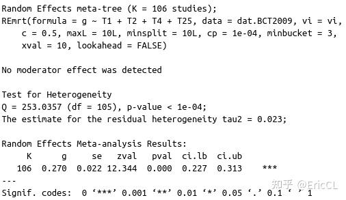 Multiple moderator meta-analysis using the R-package Meta-CART使用R ...