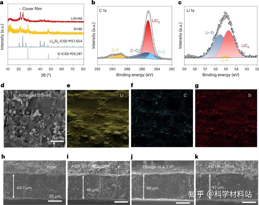 中科院物理所吴凡团队Nature Energy：硫化物全固态电池20C 循环3万圈 - 知乎